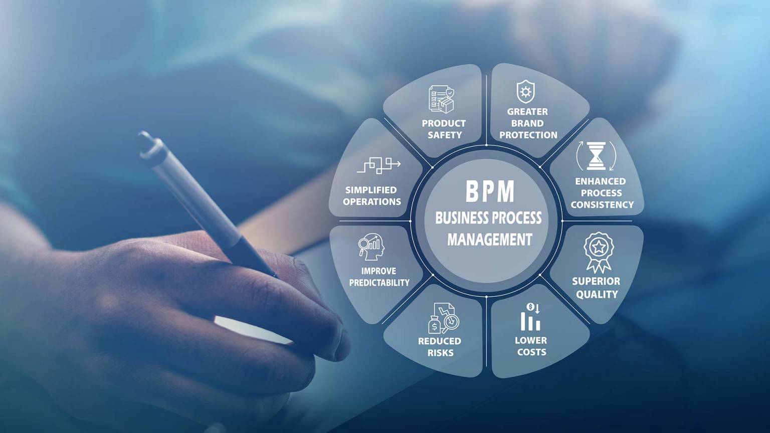 LEAN Automation กำจัด 7 ความสูญเสีย เพิ่มประสิทธิภาพการผลิต - Solwer